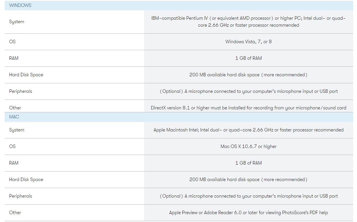 Avid AudioScore Ultimate 樂曲轉換樂譜軟體 (序號下載版)