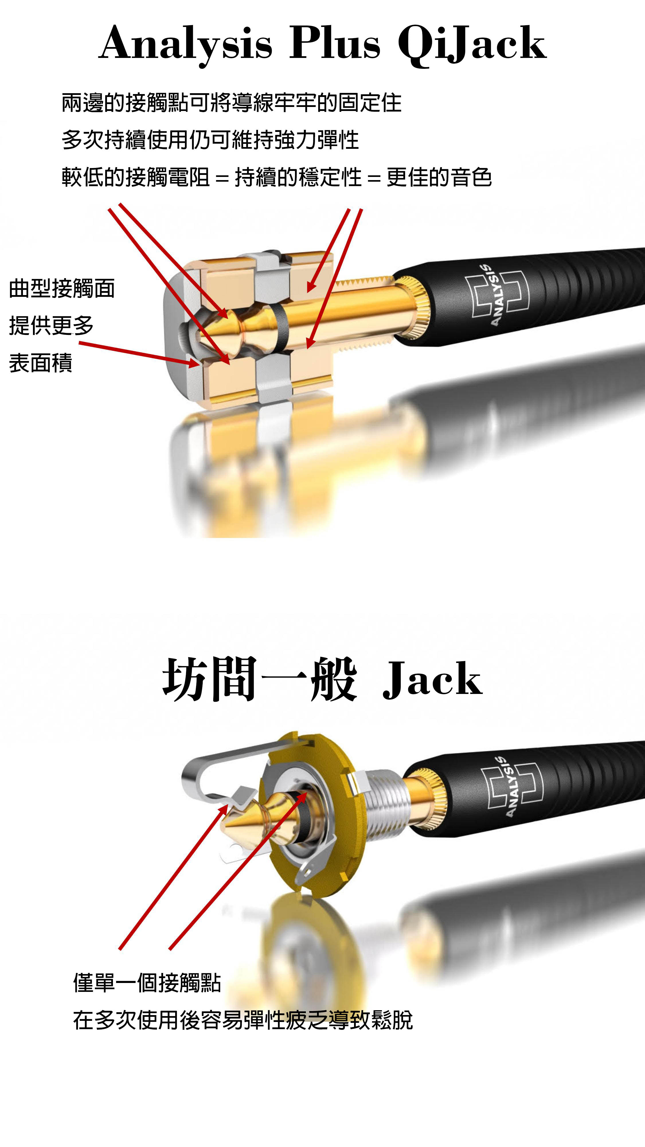 Analysis Plus 專利 Qi Jack 電吉他接孔 頂級電吉他導線孔